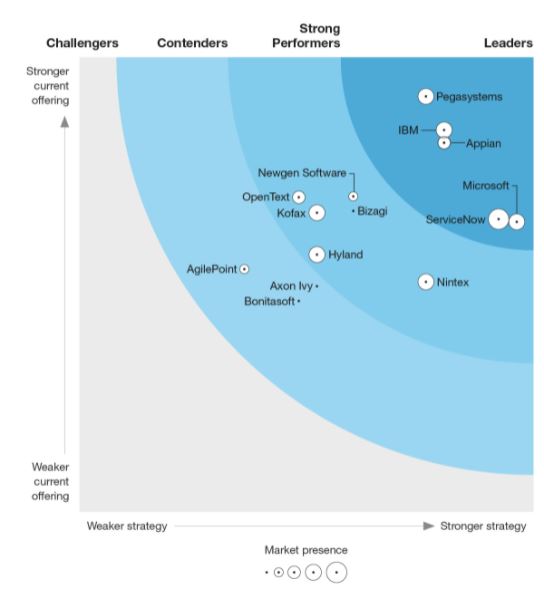 Download - Go Beyond Process Modeling